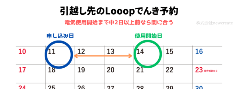 【Looopでんき・スマートタイムONE】基本料金0円！ピークシフトで電気代節約 ｜ 高圧電力 一括見積もり